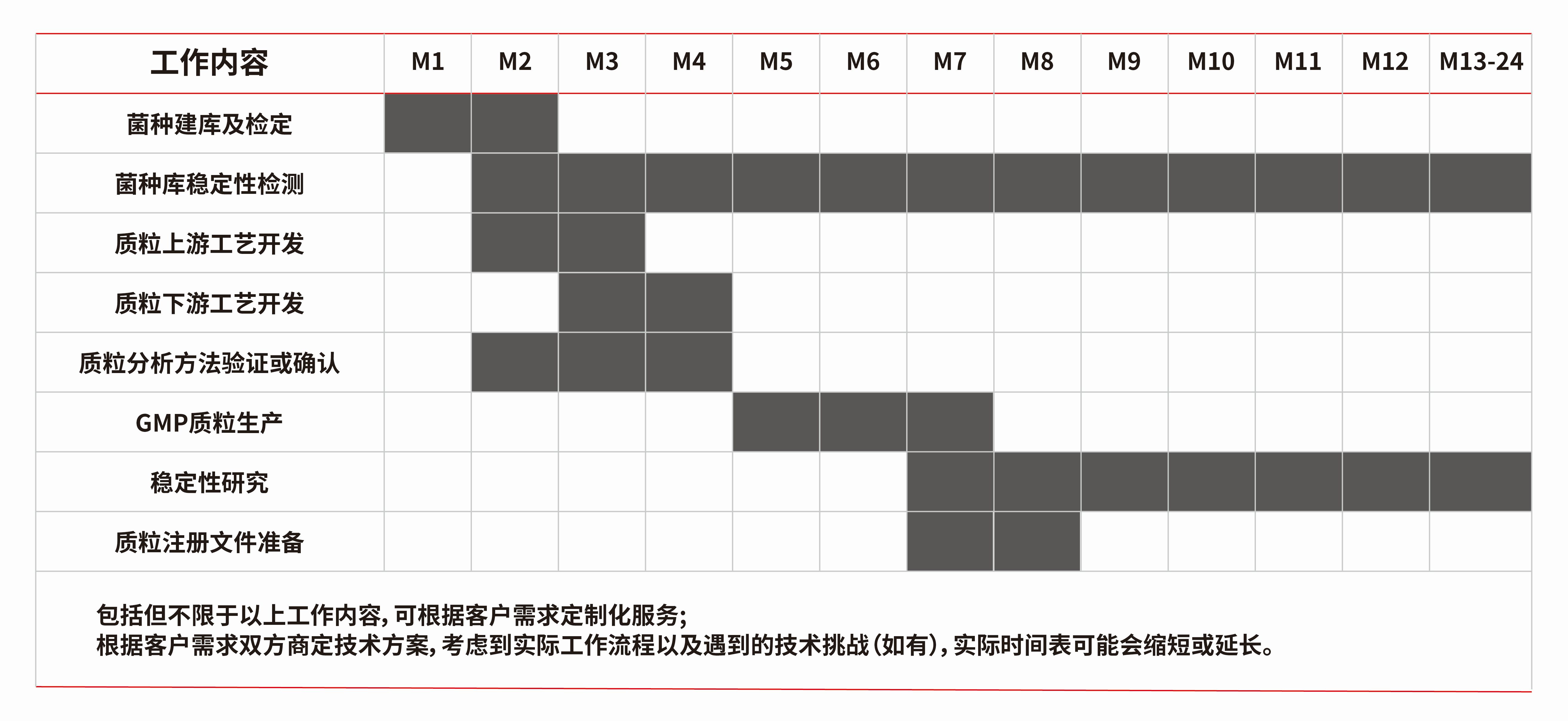IIT、IND级别质粒制备-远泰生物